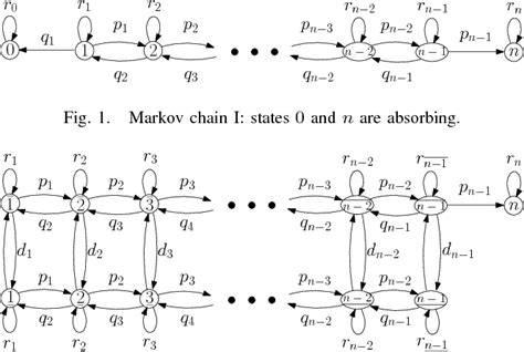 Figure From Convergence Time Analysis Of Quantized Gossip Algorithms