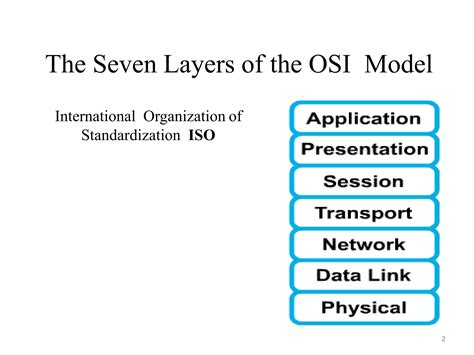 Presentation On Osi Model Pptx
