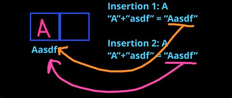 Learn Your Coding Fundamentals The Main Differences Between Sets And