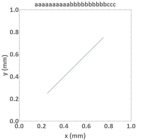 Plotting Bug In Export Known By Wolfram Support Upper Plot Margin