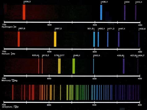 Chapter 7 Spectral Lines Artofit