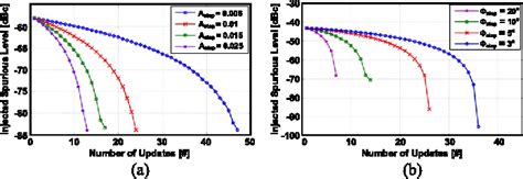 Figure 11 From A Fractional N Dpll With Calibration Free Multi Phase Injection Locked Tdc And