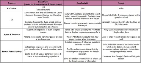 aayush agrawal on linkedin ai techupdate chatgpt searchgpt openai