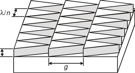 Usual Binary Blazed Grating With 1d And 2d Subwavelength Features