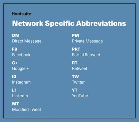 Social Media Acronyms Abbreviations For Marketers Cheat Sheets