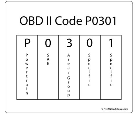 what does obd code p mean my xxx hot girl