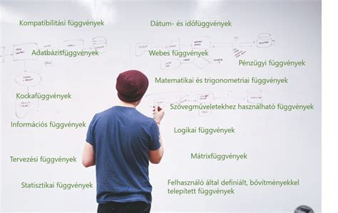 Hogyan ne tanuld meg az összes Excel funkciót Excelneked hu