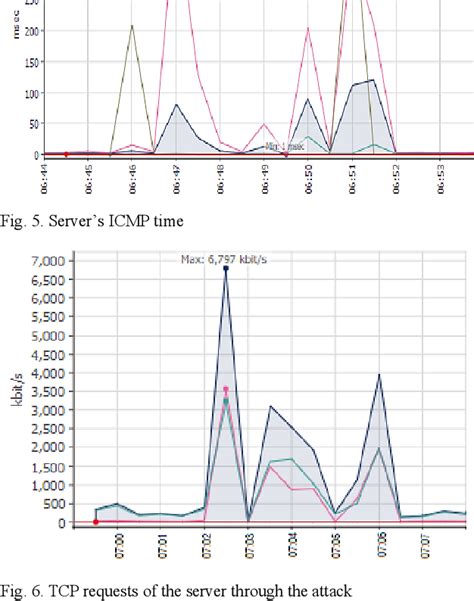 Figure 1 From Software Defined Network With Snmp Monitoring Sensor