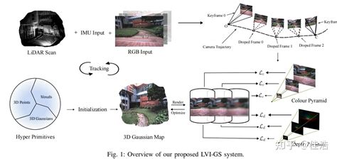 Slam 3dgs算法研究之路：lvi Gs论文深入研读 知乎