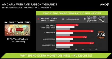 AMD Launches The New Socket AM Platform New Athlon And Sempron APUs