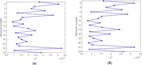 Figure 5 From Study On Time Reversal Maximum Ratio Combining In
