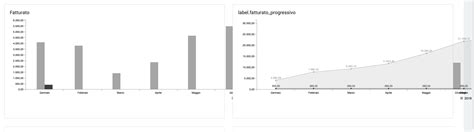 Javascript How To Display Two C3 Charts In The Same Row In Two