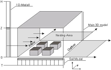 The Schematic Overview Of The Envi Met Model Download Scientific Diagram
