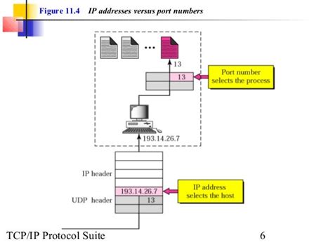 User Datagram Protocol