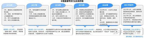 2021年中国直播带货行业研究报告 知乎