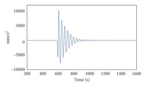Signal Amplitude Of The Beam Vibration Download Scientific Diagram