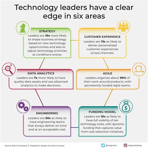 Best 12 Here Are The Benefits Of Vuejs Framework Artofit