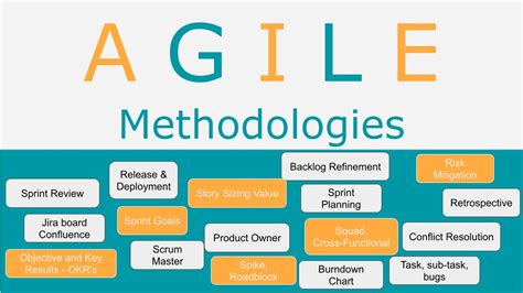 Agile Scrummaster Agilemethodologies Agiletransformation