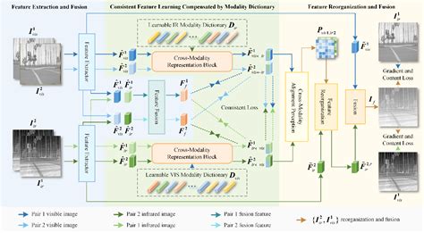 信息工程与自动化学院最新研究成果被国际人工智能领域顶刊ieee tpami接收 昆明理工大学信息工程与自动化学院