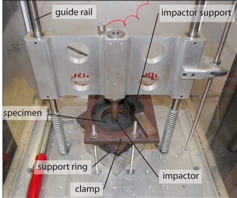 Instrumented Drop Tower Impactor Download Scientific Diagram