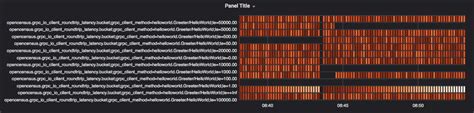 grafana heatmap buckets alphabetically ordered grafana grafana labs