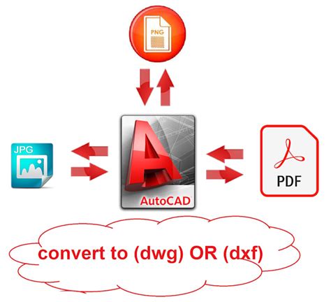 Convert Pdf Or Any Photos Drawing To Autocad Drawing File By Mohamedismai Fiverr