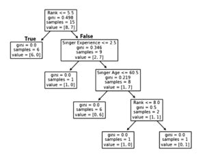 Python Ml Decision Tree Complete Guide MrExamples