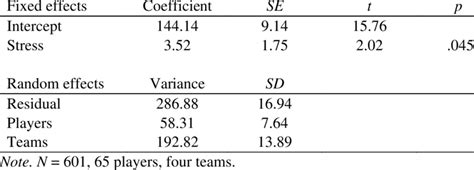 Final Model For Predicting Match Performance Using Data From Matchday 1