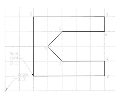 Coordinate Systems Autocad Creation Of Geometries By Coordinate System