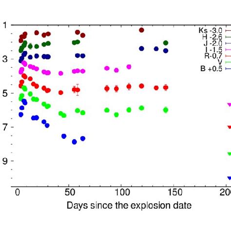 Optical To Nir Light Curves Of Sn 2016bkv The Galactic Interstellar
