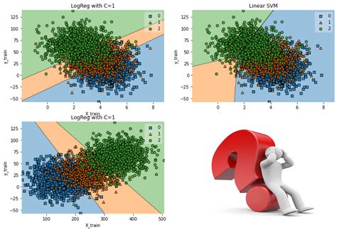 how to evaluate and select the best machine learning model by carla