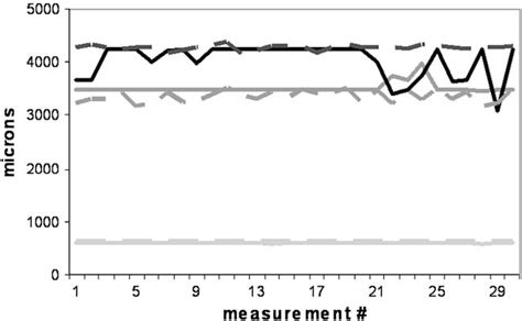 Figure 1 From Comparison Of Partial Coherence Interferometry And