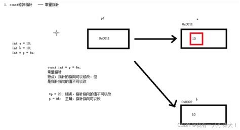 Const与指针的搭配const和指针 Csdn博客