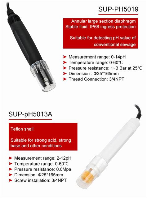 Online PH Indicator - Flowmeter, Liquid Analyzer, Temperature Sensor