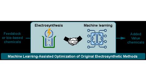 Machine Learning Assisted Optimization Of Original Electrosynthetic