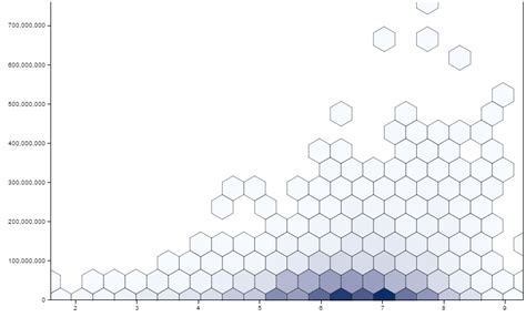 RAW Data Visualization Hexagonal Binning Digital Scholarship