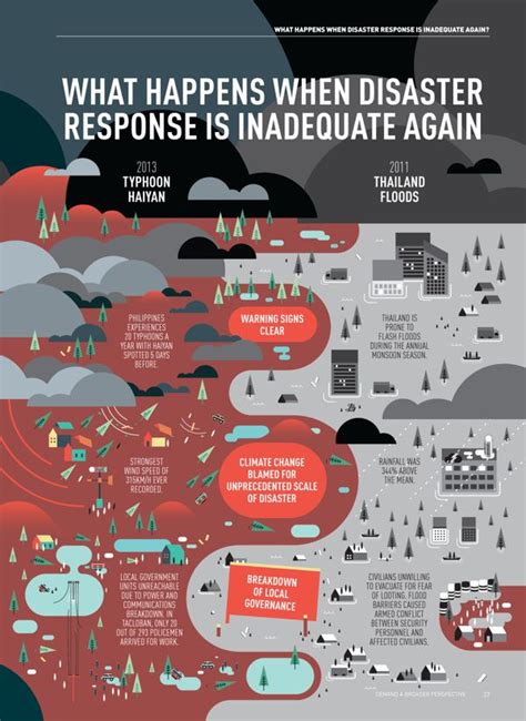Pin On Infographics