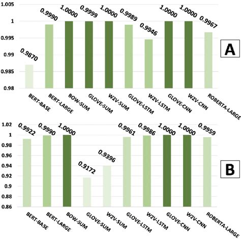 Figure From Investigating The Failure Modes Of The Auc Metric And