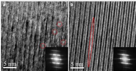Hrtem And The Corresponded Fast Fourier Transform Fft Patterns Of The Download Scientific