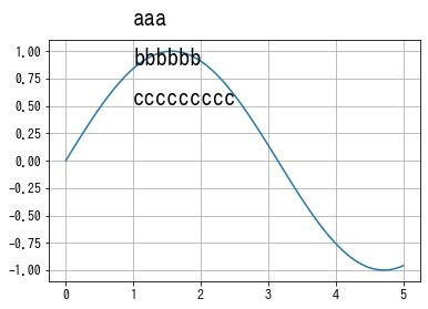 matplotlib 図にテキストを追加する方法 pystyle