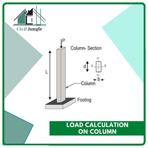 How To Load Calculation On Column Beam Wall And Slab