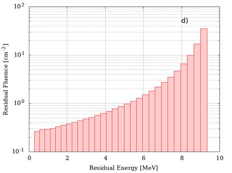 Web Calculator For Determine The Residual Spectral Fluence Or The Residual Energy Of