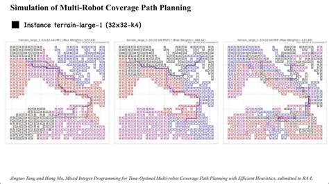 Mip For Time Optimal Multi Robot Coverage Path Planning With Efficient