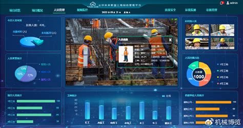 数字引领！卫华智慧工地aisite产品全新面世财经头条