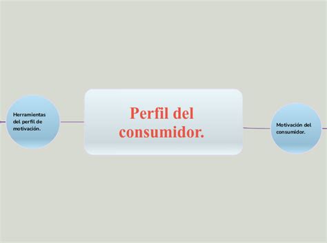 Perfil Del Consumidor Mapa Mental Mindomo