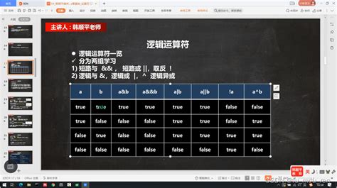 67 逻辑运算符介绍 Csdn博客 67 逻辑运算符介绍 Csdn博客