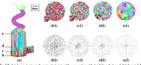 Figure 1 From Grain Selection During Solidification In Spiral Grain Selector Semantic Scholar