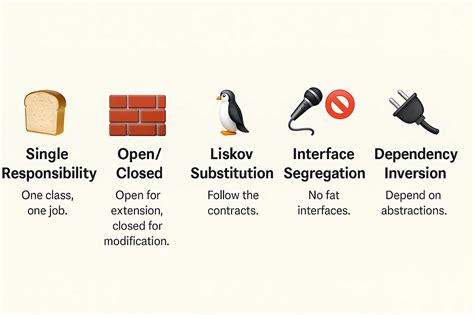 Clean Code Best Practices For Code Formatting Medium