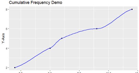 Reflections Of A Data Scientist R Stemplot And Cumulative Frequency Plot