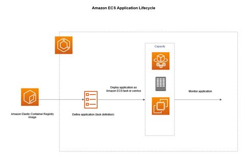 understanding amazon elastic container service ecs for cloud